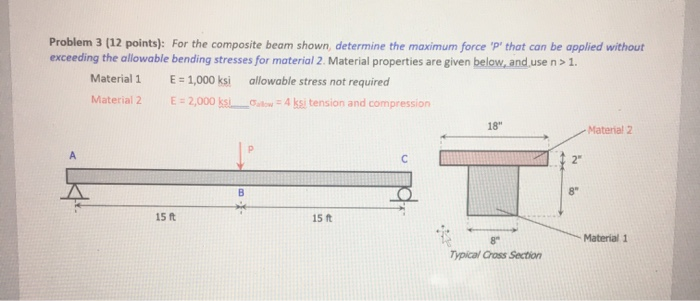 Solved Problem 3 (12 points): For the composite beam shown | Chegg.com