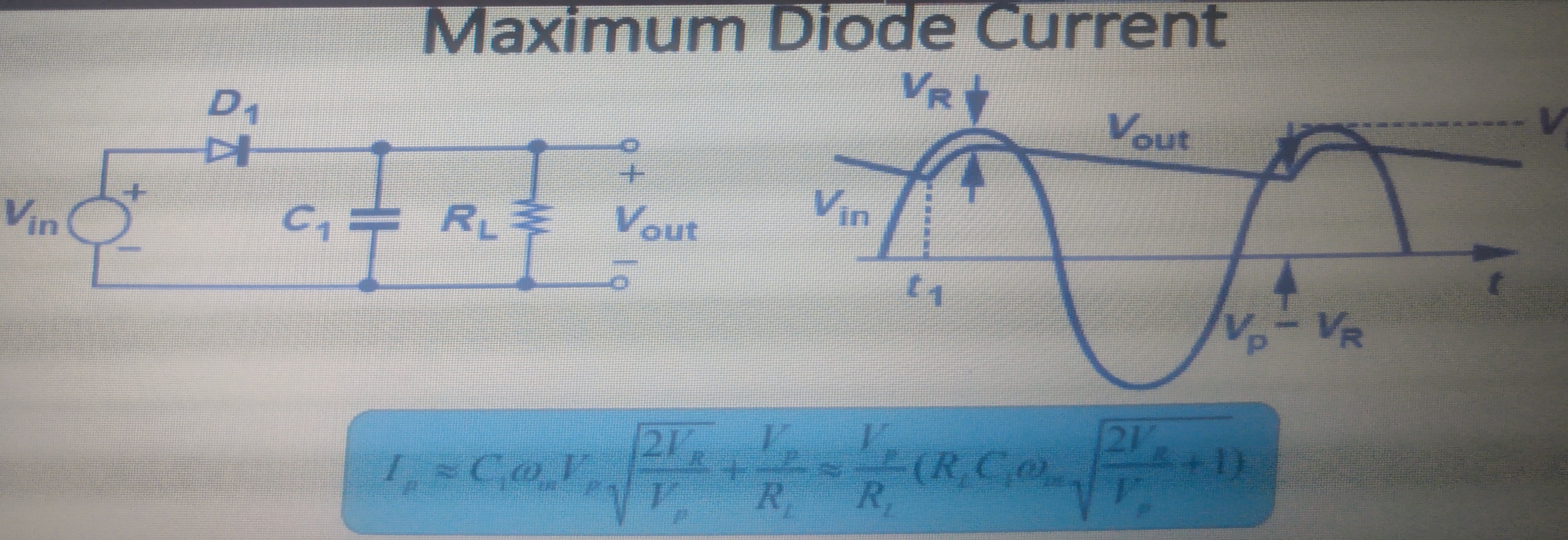 Solved prove the Maximum Diode Current equation | Chegg.com