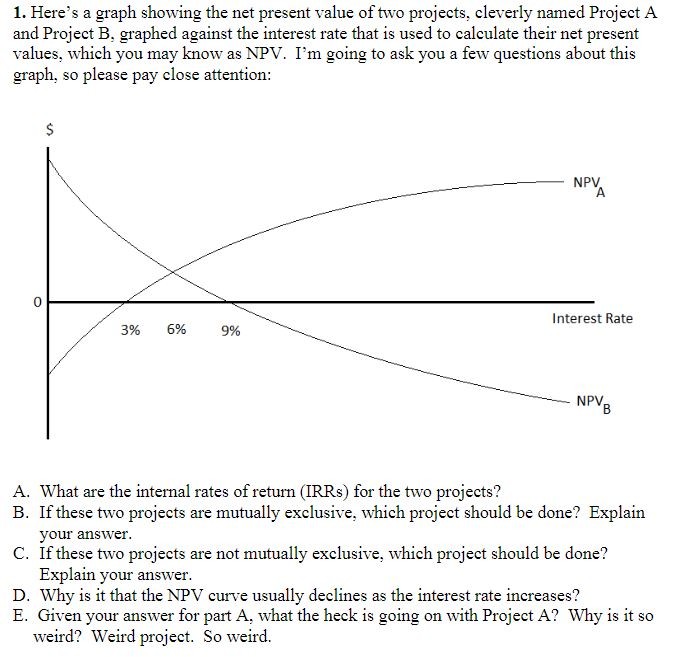 Solved A. ﻿What are the internal rates of return (IRRs) ﻿for | Chegg.com