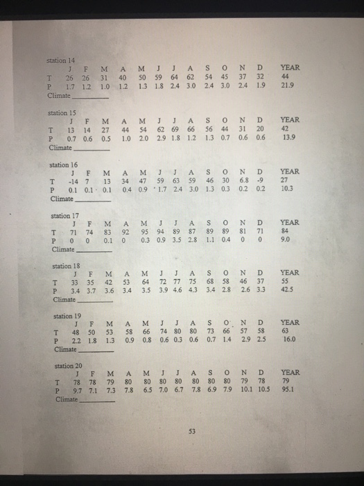 Solved II. KOPPEN CLIMATE CLASSIFICATION SYSTEM Throughout | Chegg.com