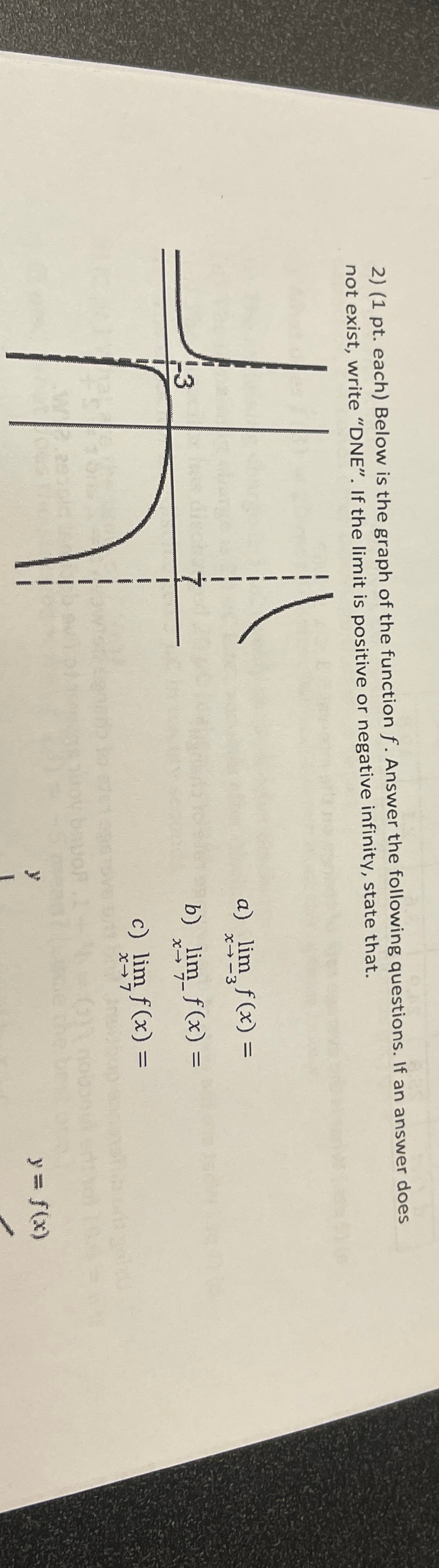 Solved (1 ﻿pt. ﻿each) ﻿Below is the graph of the function f. | Chegg.com