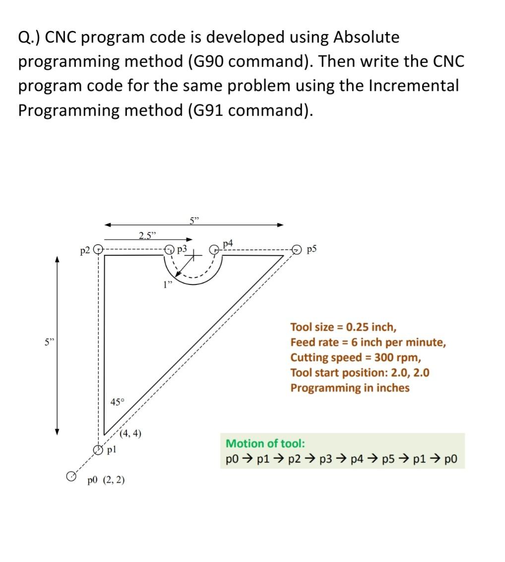 Solved Q.) CNC program code is developed using Absolute | Chegg.com