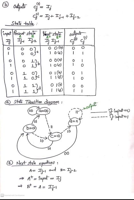 Solved ③ atputs g = Ij 8 = Ij+ Ij+Ij-2 State table : (input | Chegg.com