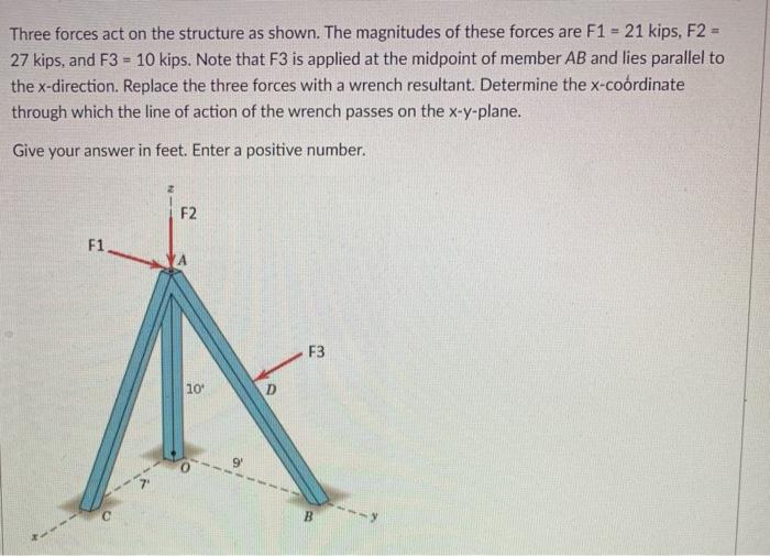 Solved Three Forces Act On The Structure As Shown The