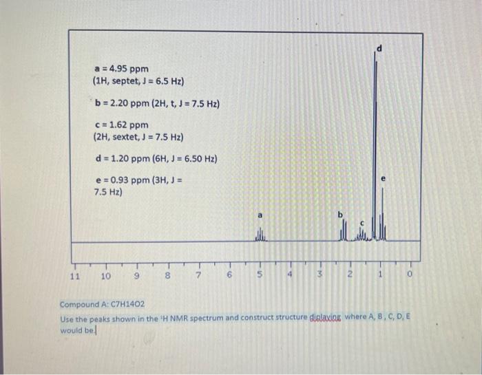 Solved Compound A: C7H14O2 Use the peaks shown in the 'H NMR | Chegg.com