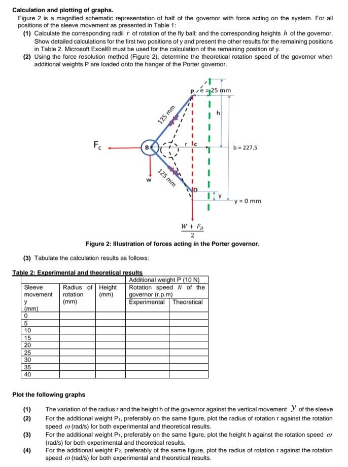 Solved Experimental data: A Porter governor shown in Figure | Chegg.com