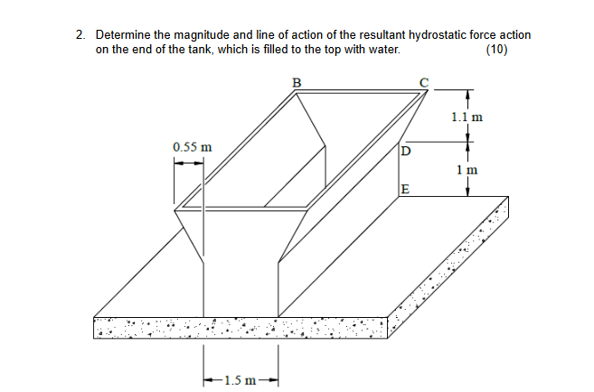 Solved Determine the magnitude and line of action of the | Chegg.com