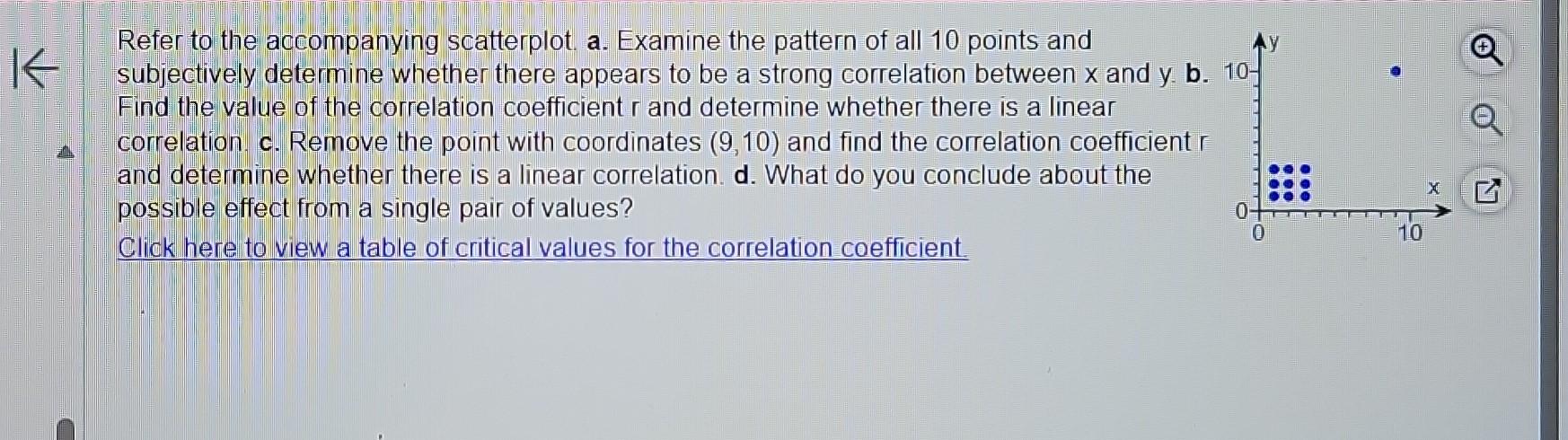 Solved Refer to the accompanying scatterplot. a. Examine the | Chegg.com