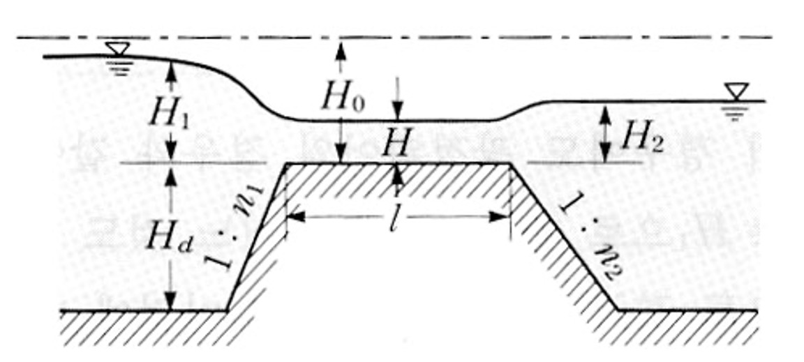 Solved Calculate the flow rate of an incomplete overflow | Chegg.com