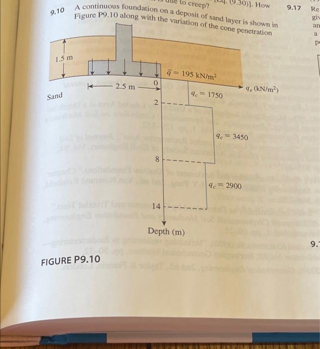 Solved to creep? A continuous foundation on a deposit of | Chegg.com