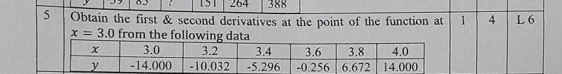 Solved [Obtain the first & second derivatives at the point | Chegg.com