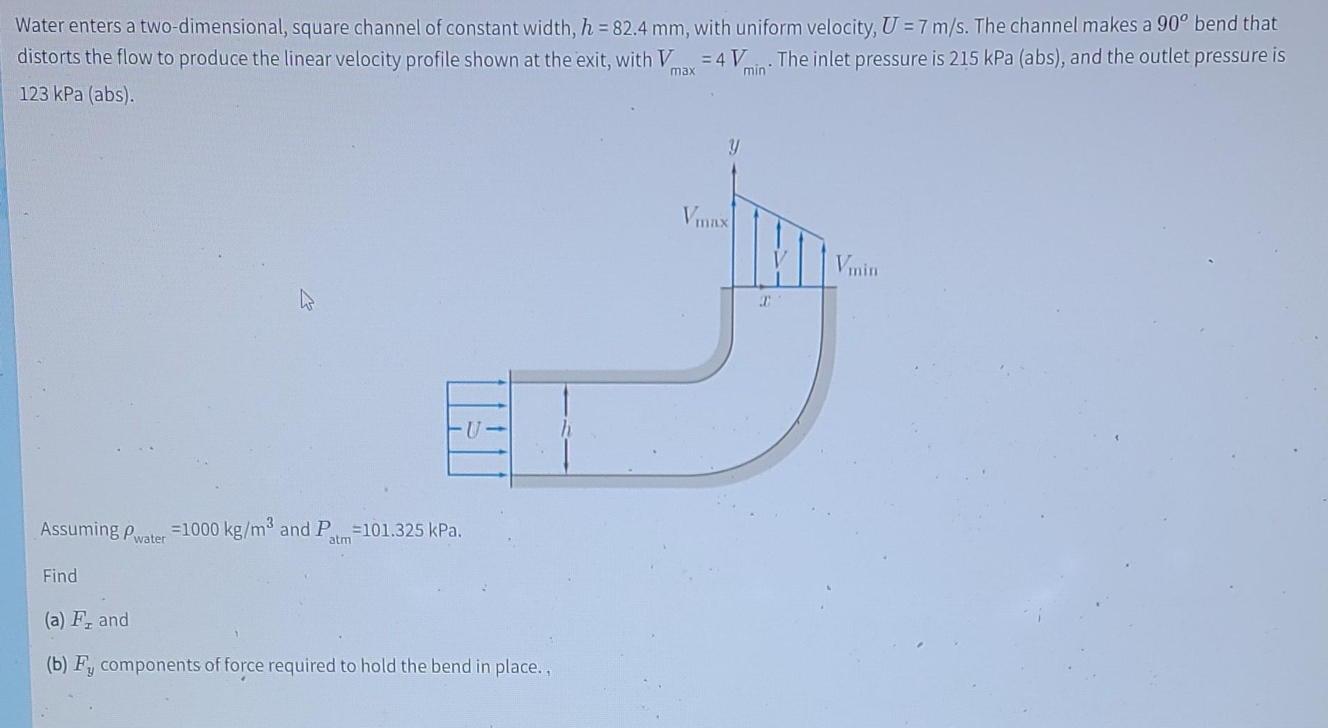 Solved Water enters a two-dimensional, square channel of | Chegg.com