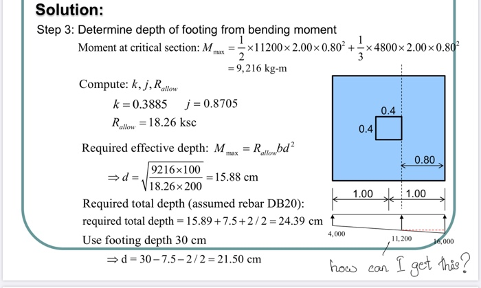 Solved Solution: Step 3: Determine depth of footing from | Chegg.com