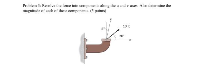 Solved Problem 3: Resolve the force into components along | Chegg.com