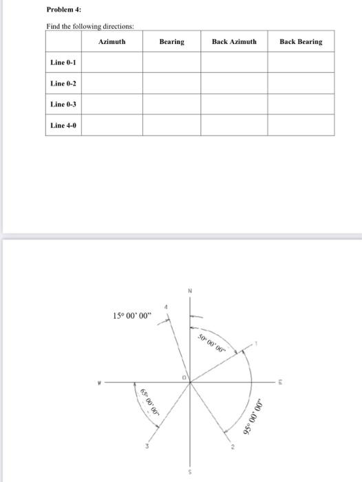 Solved Problem 4: Find the following directions: Azimuth | Chegg.com