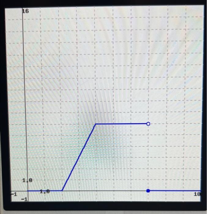 Solved ( 14 points) The graph of f(t) is given below: a. | Chegg.com