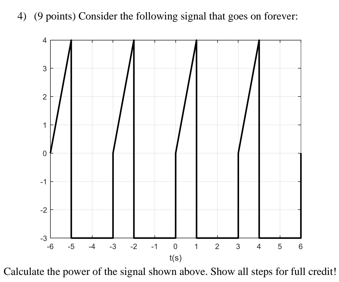 Solved (9 ﻿points) ﻿Consider the following signal that goes | Chegg.com