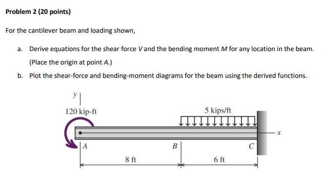 Solved Problem 2 (20 ﻿points)For the cantilever beam and | Chegg.com