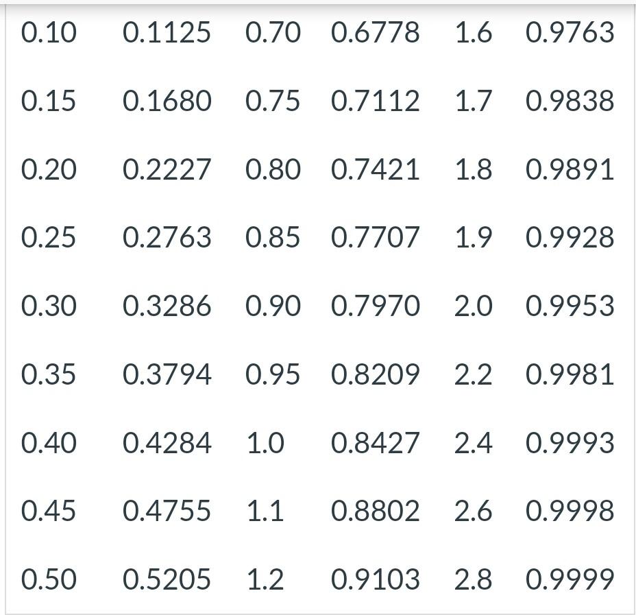 Solved An iron-carbon alloy initially containing 0.247 wt\% | Chegg.com