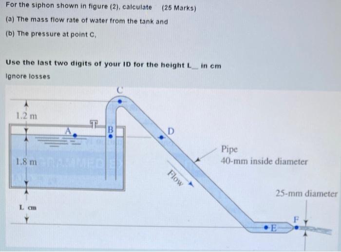 Solved For the siphon shown in figure (2), calculate (25 | Chegg.com