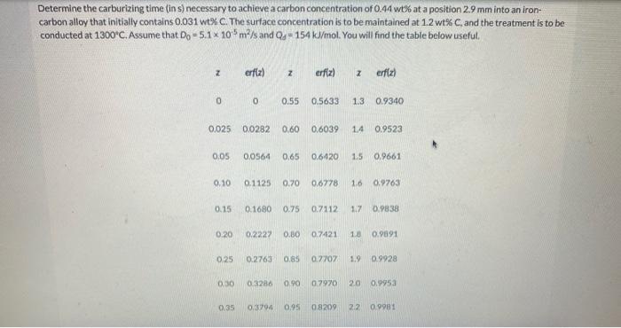 Solved Determine the carburizing time (in s) necessary to | Chegg.com