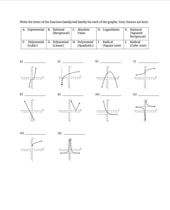 Solved Write the letter of the function family/sub family | Chegg.com