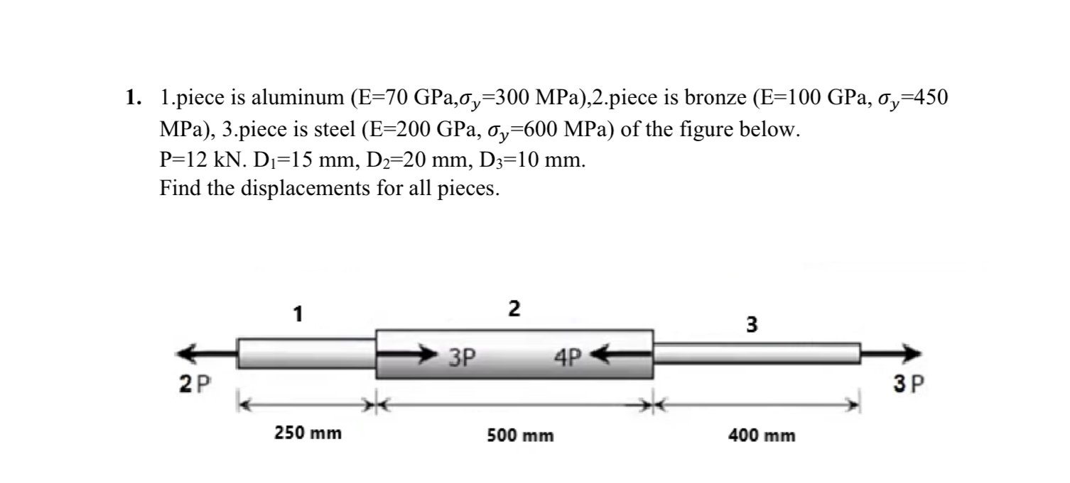 Solved 1.piece is aluminum (E=70GPa,σy=300MPa),2.piece is | Chegg.com