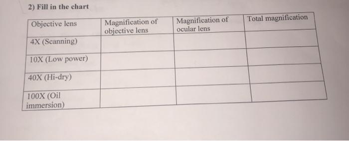 solved-2-fill-in-the-chart-total-magnification-objective-chegg