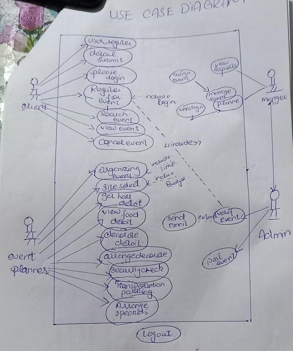 Solved USE CASE DIAGR ( user register detail Submit View | Chegg.com