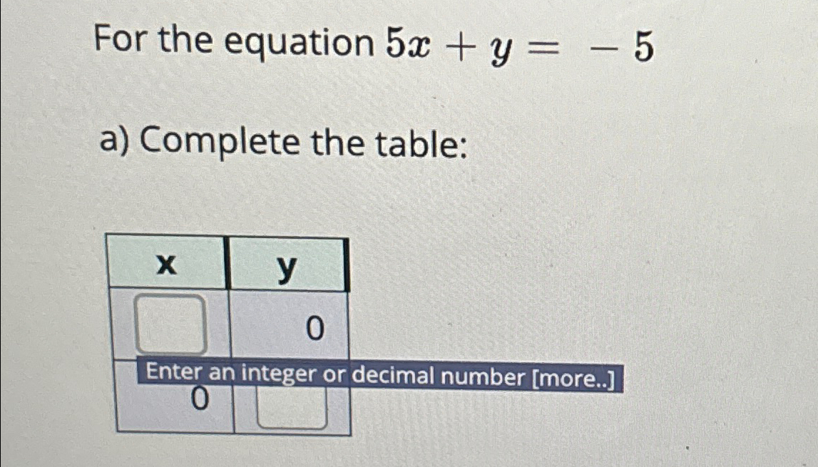Solved For the equation 5x+y=-5a) ﻿Complete the | Chegg.com