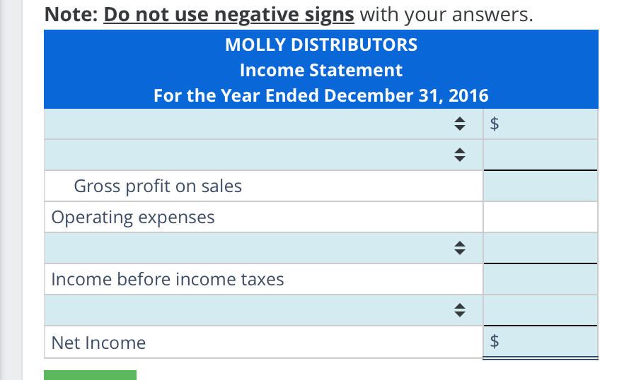 Solved The adjusted trial balance of Molly Distributors on | Chegg.com