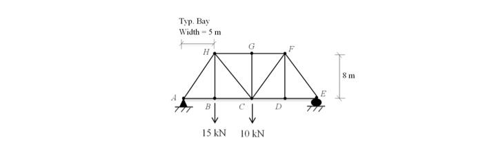 Solved 2) Refer to the truss below. Can external support | Chegg.com