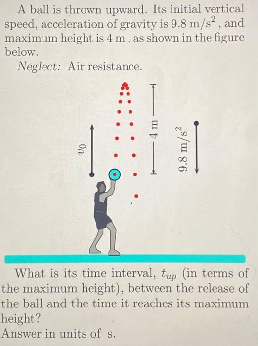 Solved A ball is thrown upward. Its initial vertical speed, | Chegg.com