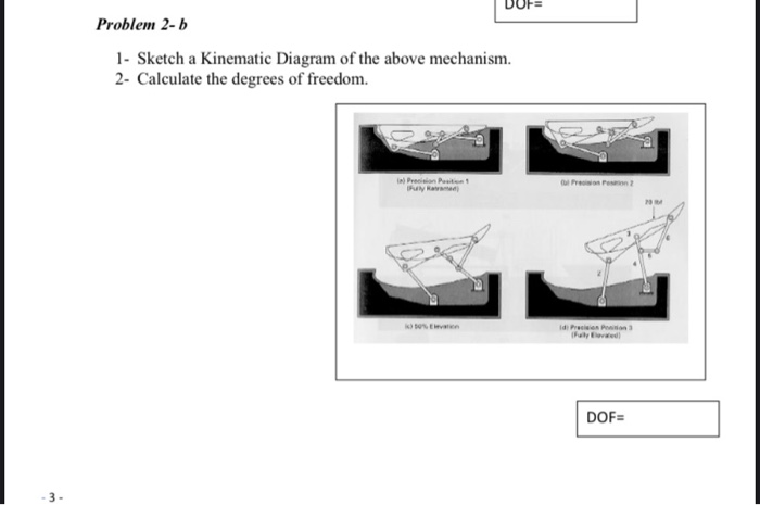 Solved DUH= Problem 2-b 1- Sketch a Kinematic Diagram of the | Chegg.com