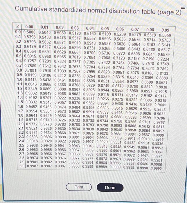 Solved Cumulative standardized normal distribution table | Chegg.com