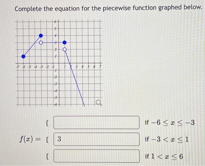 Solved Complete the equation for the piecewise function | Chegg.com