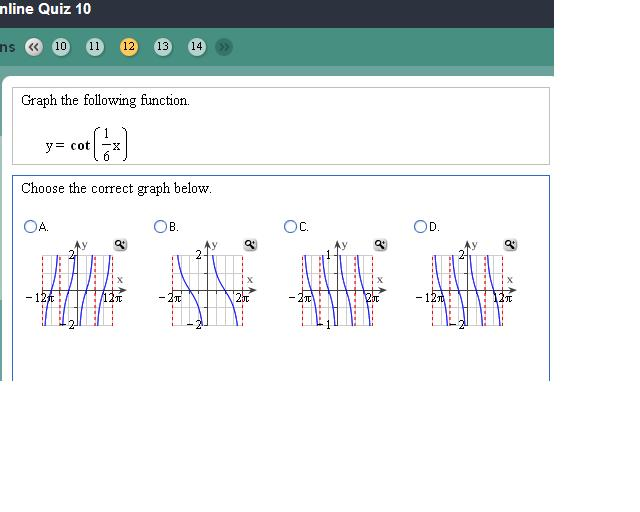 Solved: Graph The Following Function. Y = Cot(1 / 6 X) Cho... | Chegg.com