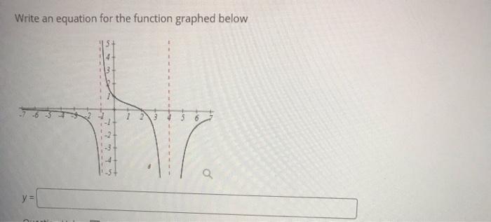 Solved Determine the rational equation for each graph shown, | Chegg.com