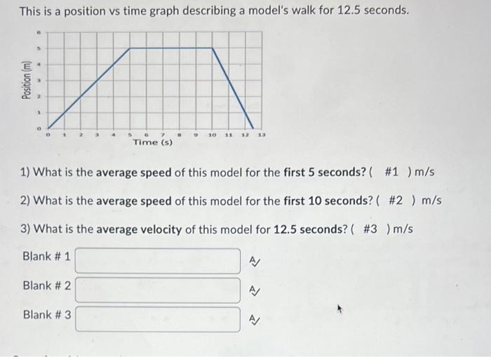 Solved This is a position vs time graph descriping a model's | Chegg.com