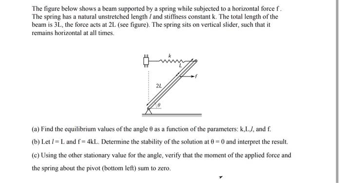 Solved The figure below shows a beam supported by a spring | Chegg.com