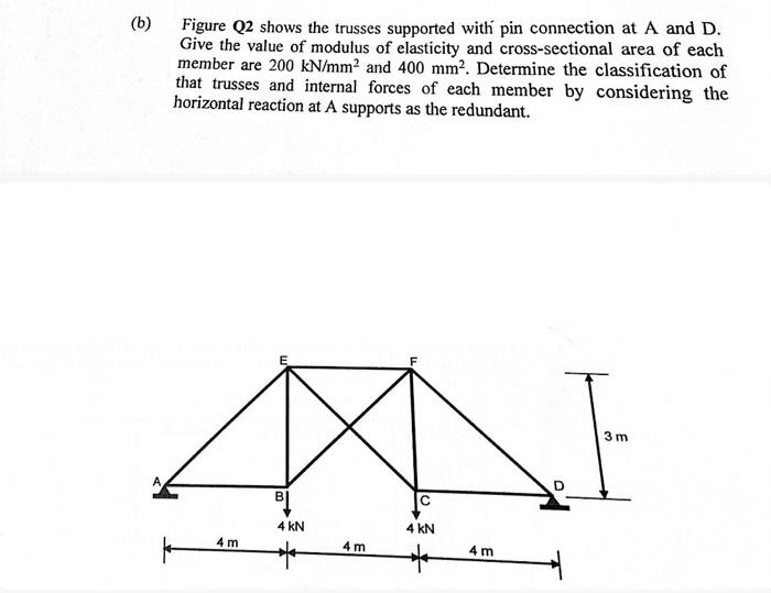 Solved Figure Q2 shows the trusses supported with pin | Chegg.com