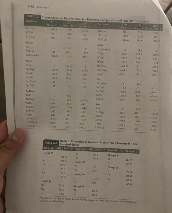 Solved HC2H3O2+OH−1→H2O+C2H2O2−1 Average ΔH of strong acid + | Chegg.com