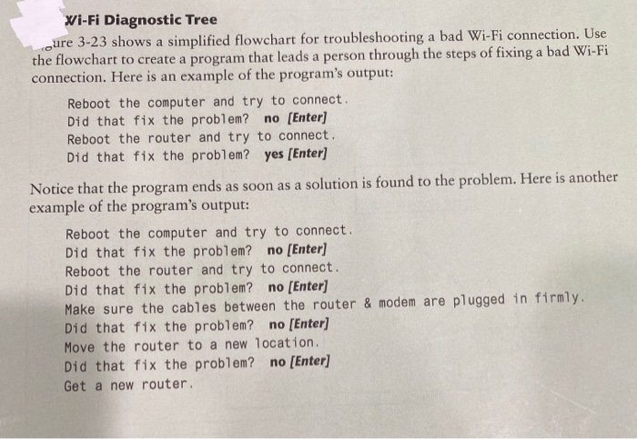 Solved Wi-Fi Diagnostic Tree ure 3-23 shows a simplified | Chegg.com Solved Wi-Fi Diagnostic Tree ure 3-23 shows a simplified | Chegg.com