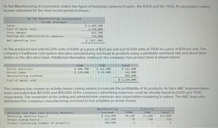 Solved Hi-Tek Manufacturing, Incorporated. makes two types | Chegg.com