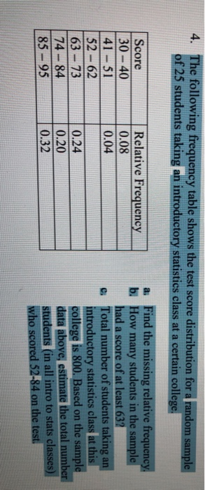 Solved The following frequency table shows the test score | Chegg.com