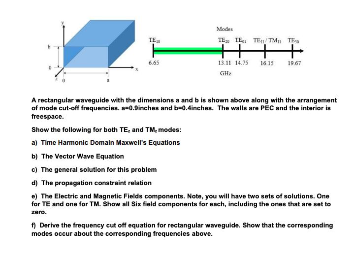 A rectangular waveguide with the dimensions a and b | Chegg.com