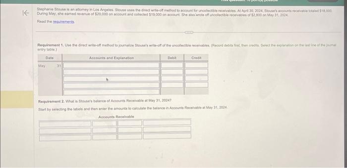 Solved Rend the ctquitritemen Requirement 2. What is | Chegg.com