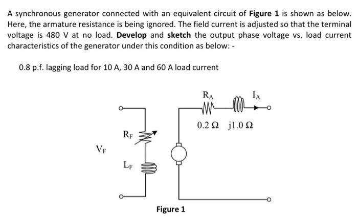 Solved A synchronous generator connected with an equivalent | Chegg.com