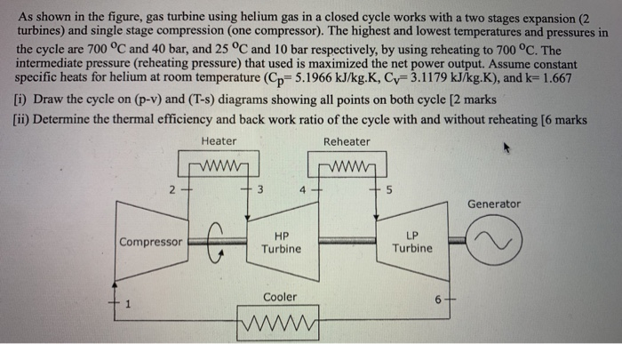 Solved As shown in the figure, gas turbine using helium gas | Chegg.com