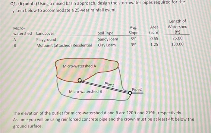 Solved Q1. (6 points) Using a mixed basin approach, design | Chegg.com